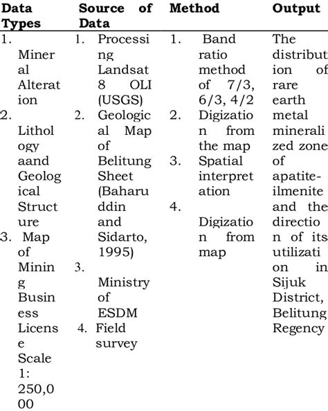 Matrix Data Collection Download Table