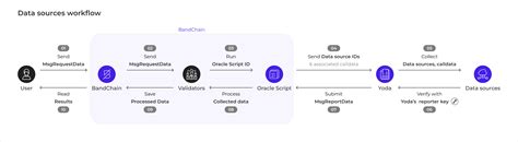 Data Source Chapter Data Source Overview