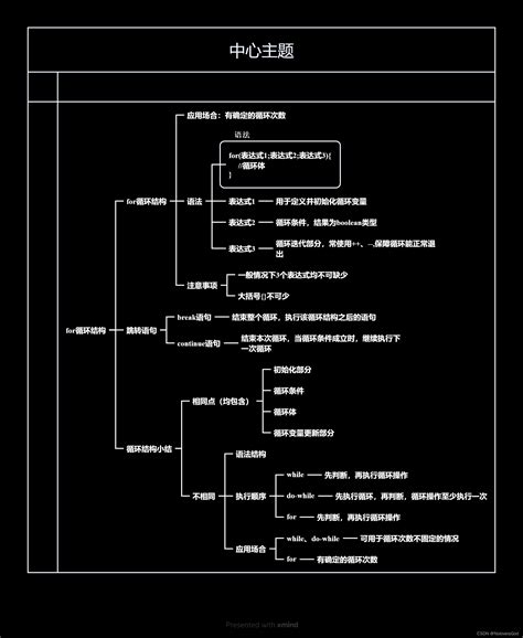 Java基础知识点之思维导图 Java基础知识点之思维导图