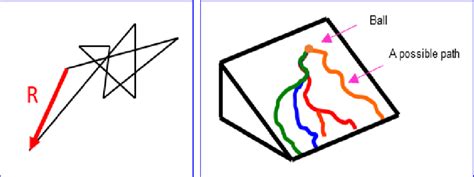 Two Stochastic Processes Left Random Walk On A Horizontal Hard Download Scientific Diagram