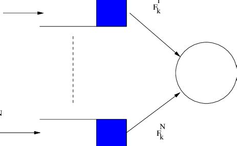 Bandwidth Allocation Model Download Scientific Diagram