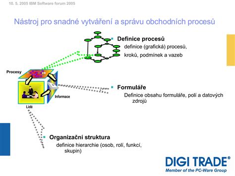 Ibm Lotus Workflow Ppt