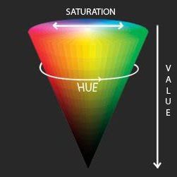 HSV color space HSV renk uzayı Download Scientific Diagram