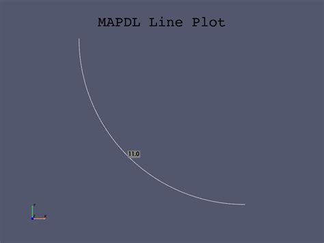 Static Analysis Of A Corner Bracket PyMAPDL