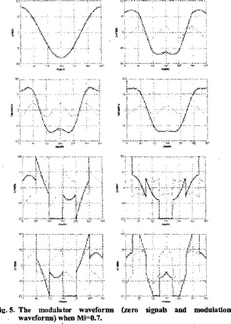 figure 2 from the analysis and comparison of carrier based pwm methods