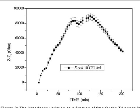 figure 3 from interdigitated microelectrode arrays semantic scholar