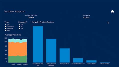 Bringing Together Tableau And Einstein Analytics