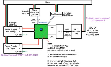 Ground Connecting Terminal Of The Power Supply To The Earth Gnd Electrical Engineering