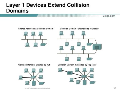 PPT CCNA 1 V3 1 Module 8 Ethernet Switching PowerPoint Presentation