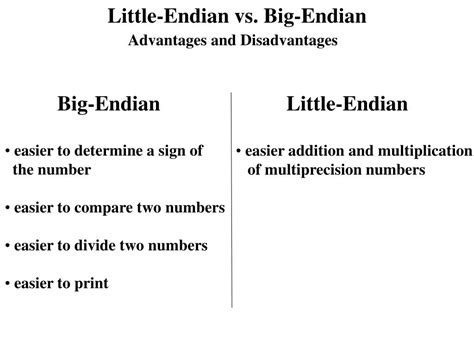 ppt number representation part 2 floating point representations little endian vs big endian
