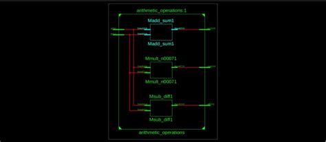 Ranjith Kumar On Linkedin 100daysofrtl Digitaldesign Hardwaredesign Techinsights Asic Fpga