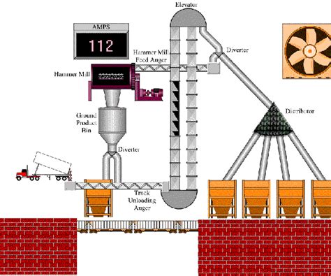Four Reasons Why Businesses Must Look Up To Automation Software For