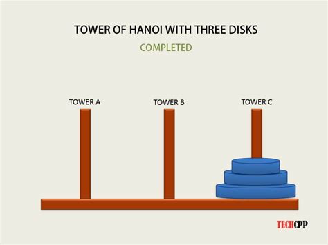 C Program To Solve Tower Of Hanoi Techcpp
