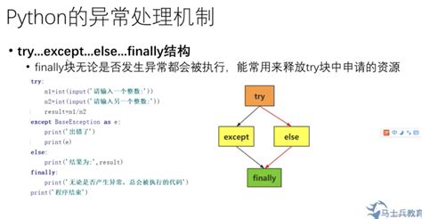 Python中tryexpecttraceback模块使用pycharm的程序调试类和对象pytorch Try Expect Csdn博客