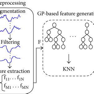Spike Detection Methodology Overview Download Scientific Diagram