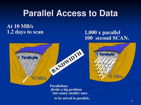 Ppt Parallel Database System The Future Of High Performance Database