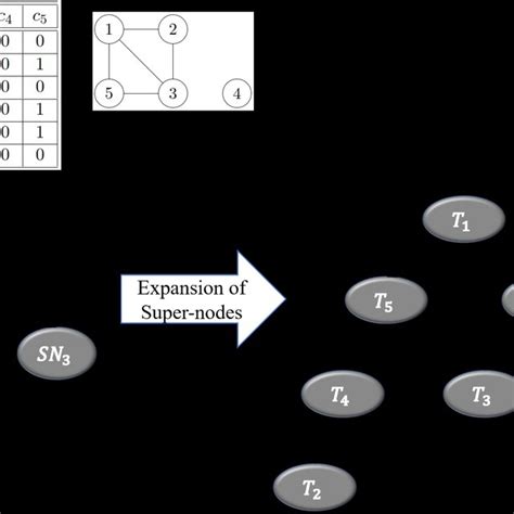 An Example Depicting The Construction Of Steiner Arborescence Using Download Scientific Diagram