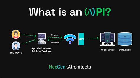 Whats An Api Mulesoft And Api Integration By Nexgen Architects Your Mulesoft Advantage