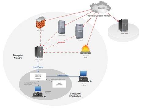 Network Architecture Honggarae