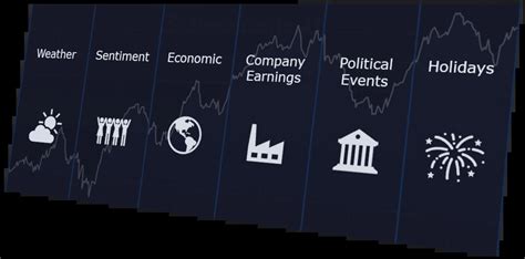 Seasonality Seasonality Ai