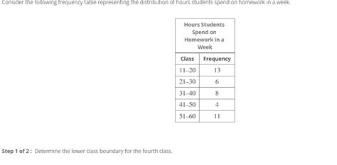 Solved Step 1 Of 2 Determine The Lower Class Boundary For