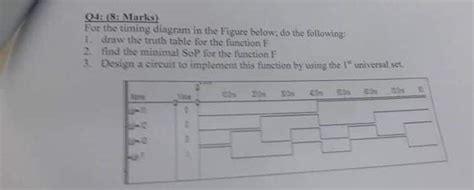 Solved Q4 8 Marks For The Timing Diagram In The Figure Chegg Com