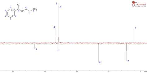 Dept Nmr Vs Apt Nmr Which Is Best C13 Nmr Experiment For You