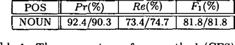 table 1 from applying cascaded feature selection to svm text