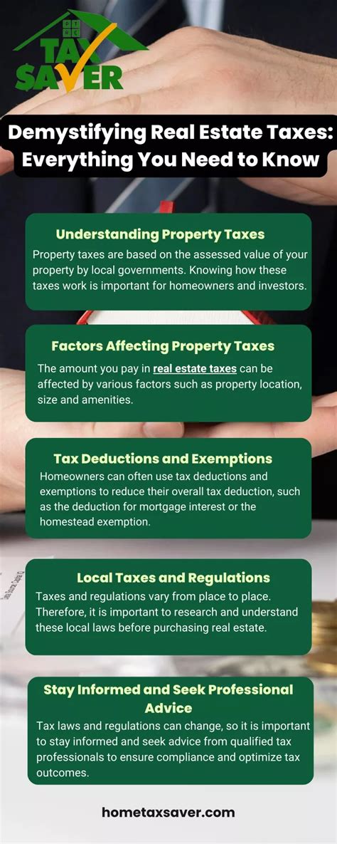 Ppt Demystifying Real Estate Taxes Everything You Need To Know Powerpoint Presentation Id