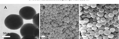 Figure 1 From Synthesis Of Novel Core Shell Structured Dual Mesoporous Silica Nanospheres And