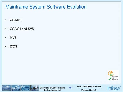 PPT MVS PowerPoint Presentation Free Download ID