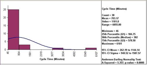 Reports For Non Normal