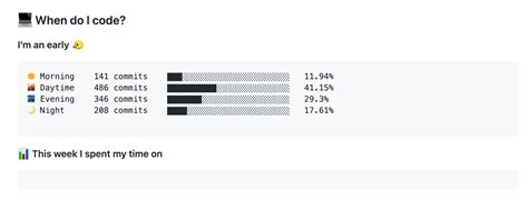 remove 📊 this week i spent my time on when empty · issue 30