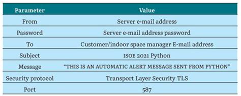 Alternative For Indoor Occupancy Estimation Based On Image Processing On An Embedded System