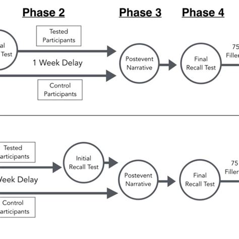 Design For Experiments 1 And 2 Download Scientific Diagram