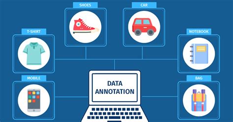 Data Annotation Services Why Macgence Trumps Scale Ai The Data Scientist