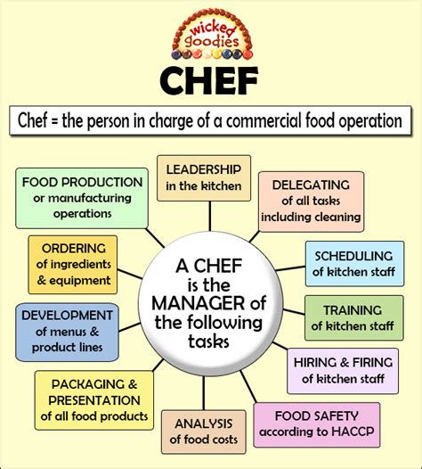 Duties And Responsibilities Of Food Preparation At Alexander Craig Blog