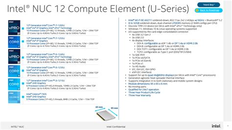 Nuc Element คืออะไร Gen 12 มากันครบแล้ว Nuc11 Essential เล็ก เร็ว แรง