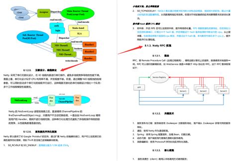 阿里内部从初级程序员到架构师学习路线配套学习资源 阿里云开发者社区