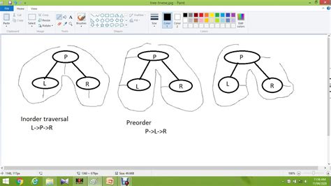 Tree Traversal Youtube