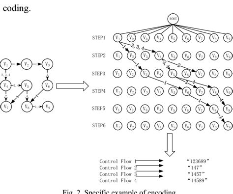 Figure 2 From A Control Flow Anomaly Detection Algorithm For Industrial