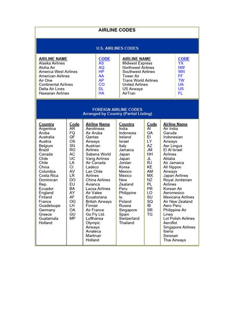 Airline Codes Pdf Airlines Transport