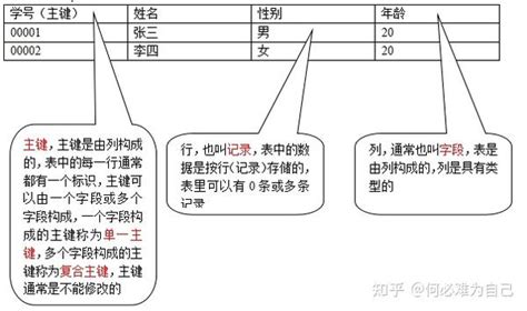 Oracle全套教程，一套教程教你运用。 知乎