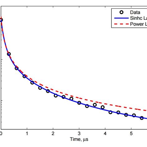 Exponential Behavior Of Dark Counts As A Function Of The Excess Bias