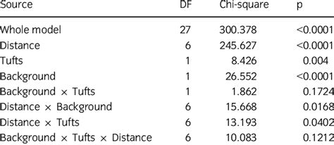 Parametric Survival Analysis Weibull Distribution Censored Of Download Scientific Diagram