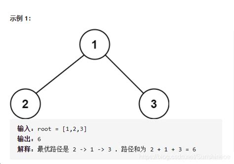 【注释详细，思路清晰】【打卡第28天】leetcode热题hot100之java实现124 二叉树中的最大路径和【困难】2路径被定义为