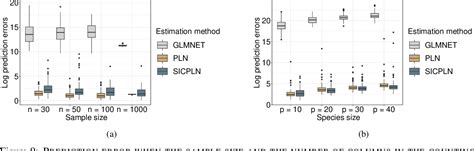 Figure 9 From Sparse Inference In Poisson Log Normal Model By Approximating The L0 Norm