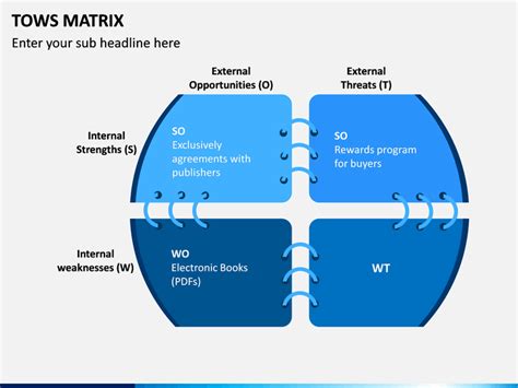 TOWS Matrix For PowerPoint And Google Slides PPT Slides