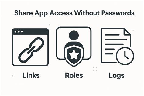 Share App Access Without Passwords Links Roles Logs