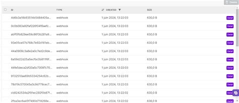 Same Response Multiple Times To From Memberstack To Make Webhook